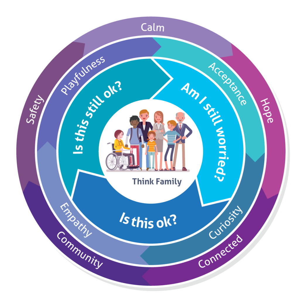 Recognising and Responding to Trauma: Recognise, Respond, Link – West ...