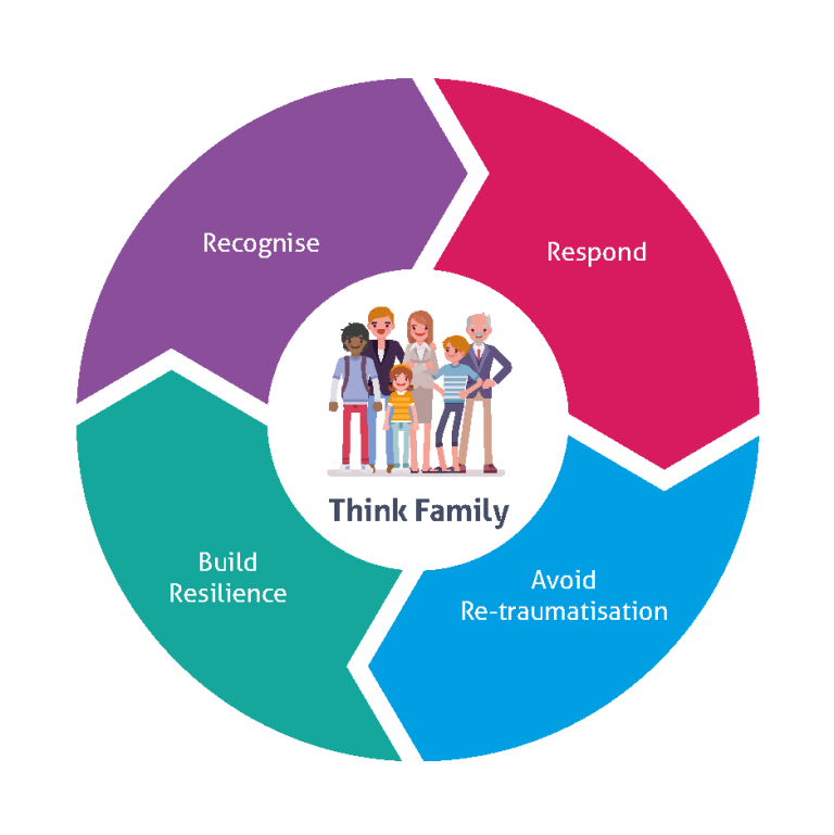 Our pledges – West Cheshire Children's Trust